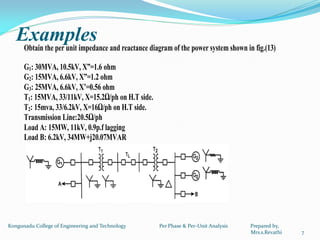 Per unit analysis | PDF