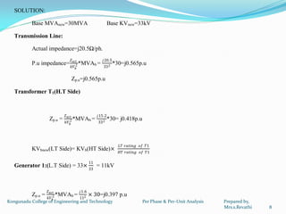 Per unit analysis | PDF