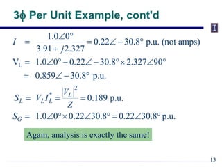 per_unit_system.pptx