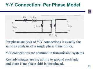 per_unit_system.pptx