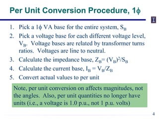 per_unit_system.pptx