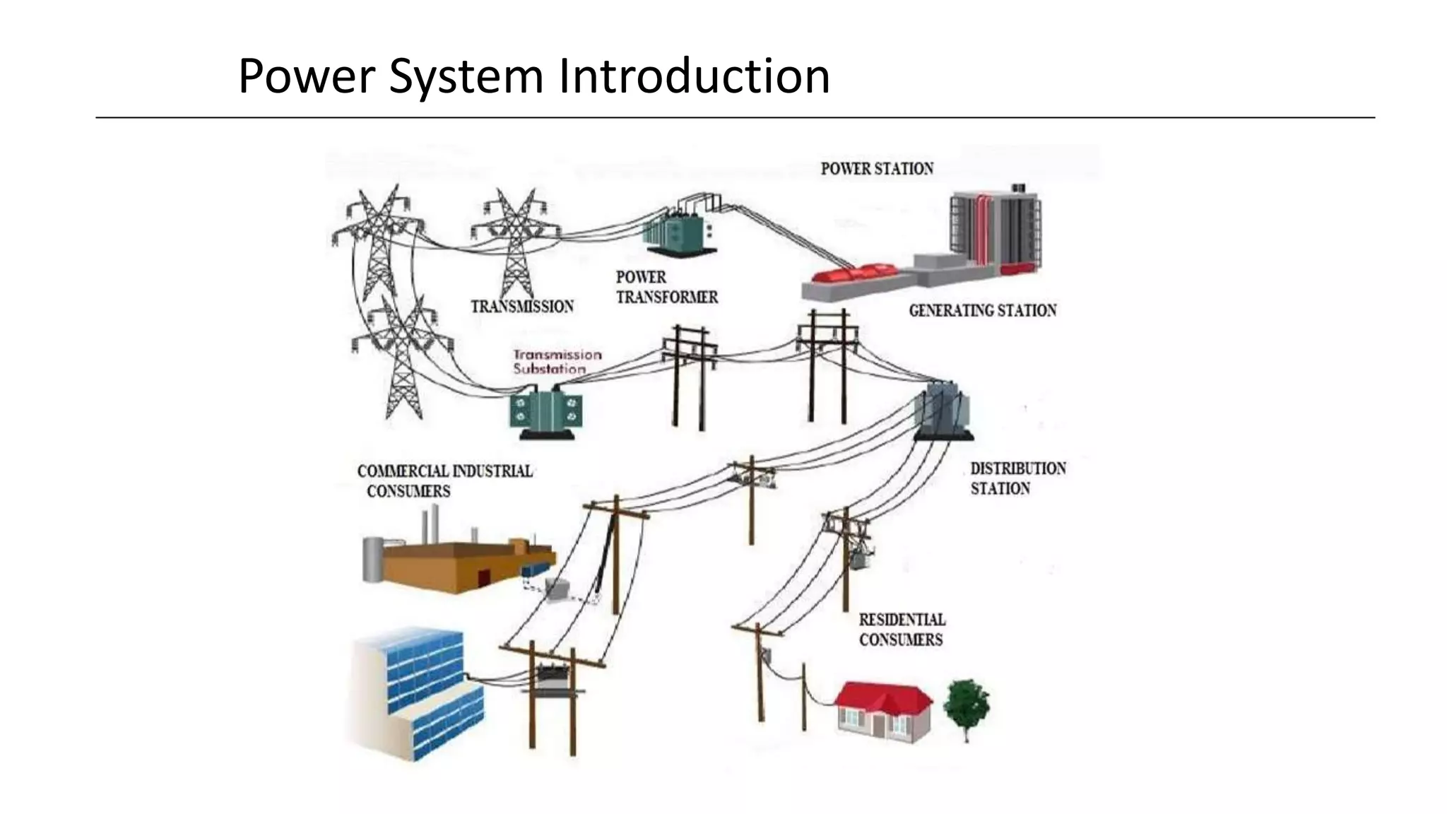 Per unit systems in power systems | PPT