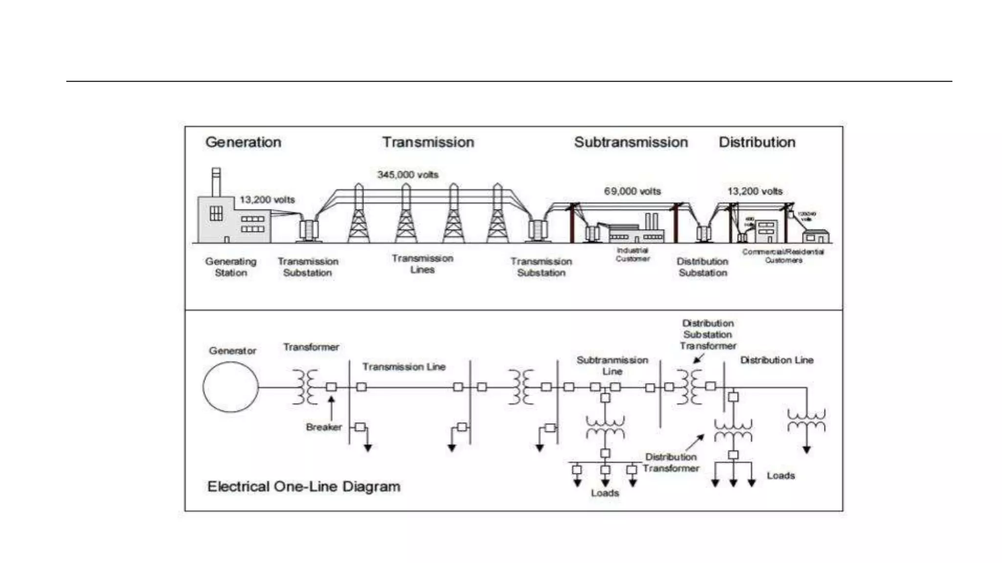 Per unit systems in power systems | PPT