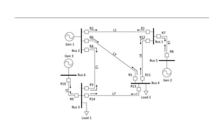 Per unit systems in power systems | PPT