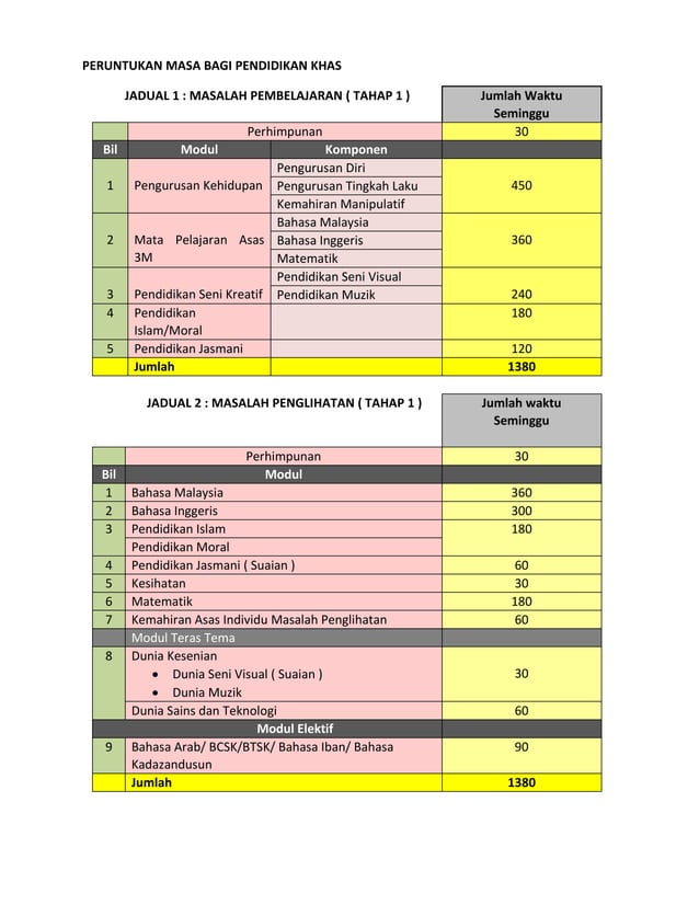 Peruntukan Masa Bagi Pendidikan Khas | PDF