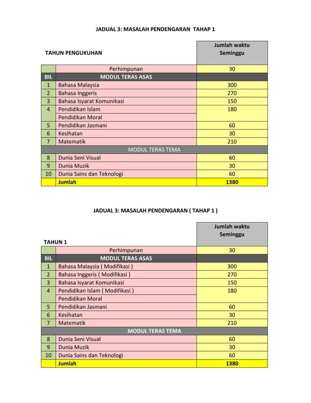 Peruntukan Masa Bagi Pendidikan Khas | PDF