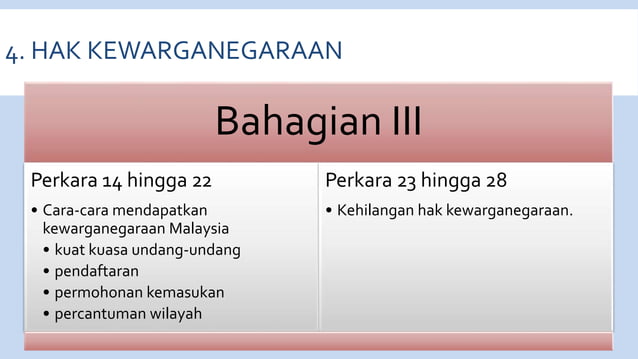 Peruntukan utama dalam perlembagaan | PPTX
