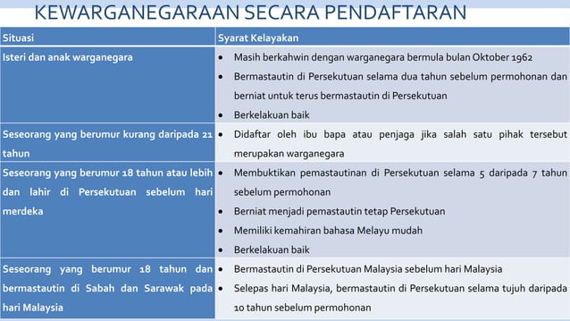 Peruntukan utama dalam perlembagaan | PPTX
