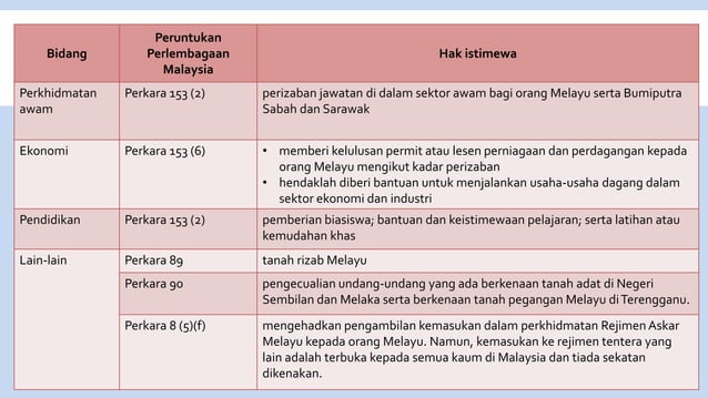 Peruntukan utama dalam perlembagaan | PPTX