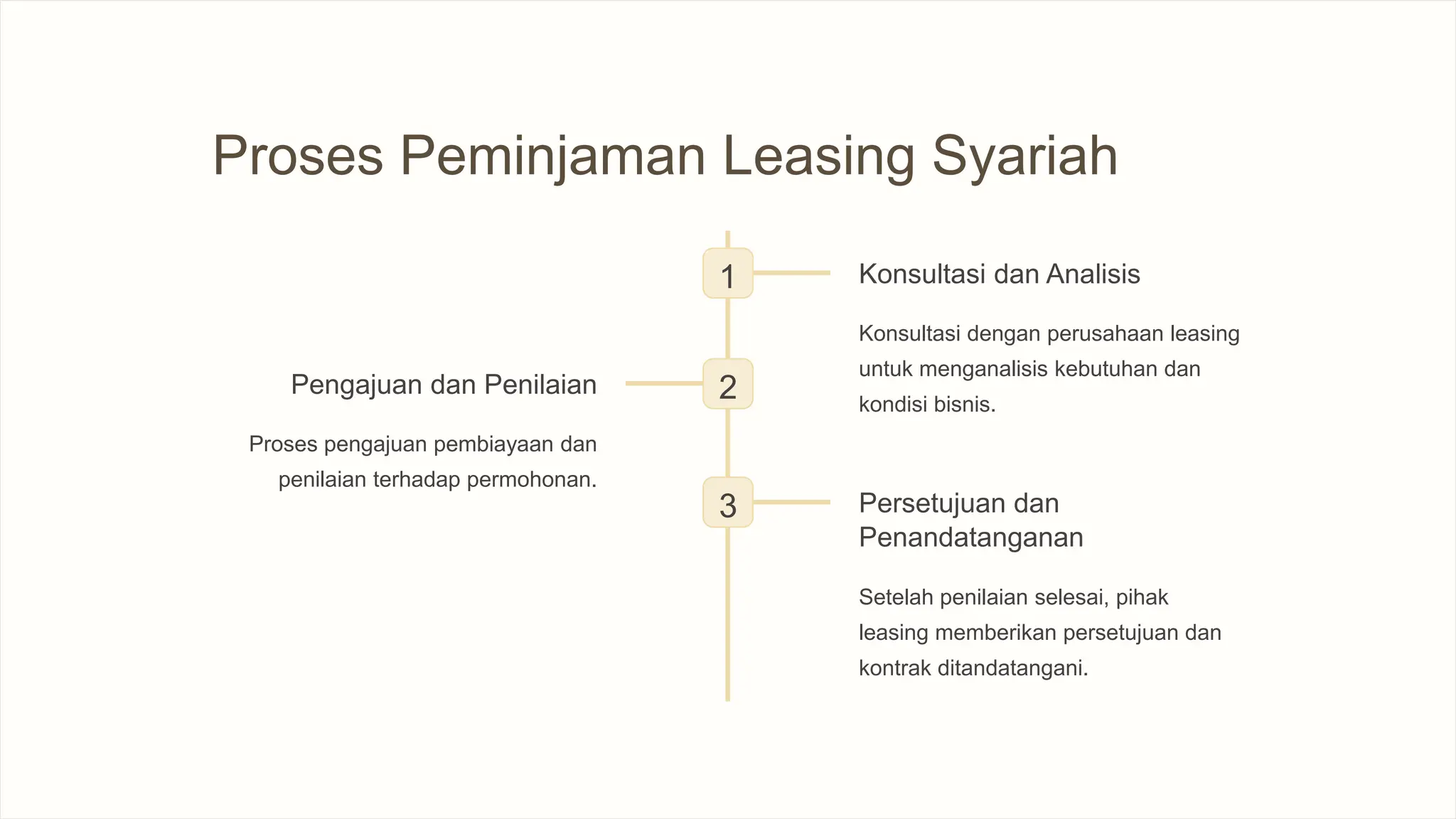 Perusahaan-Pembiayaan-Syariah-Leasing.pptx