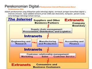 Konsep Perusahaan Digital berbasis it | PPT