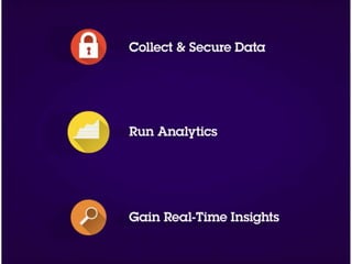 IBM Watson IOT | PPTX