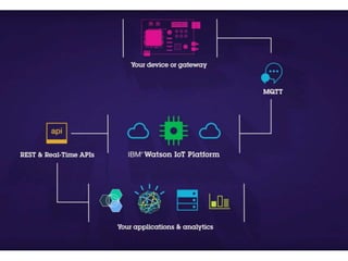 IBM Watson IOT | PPTX