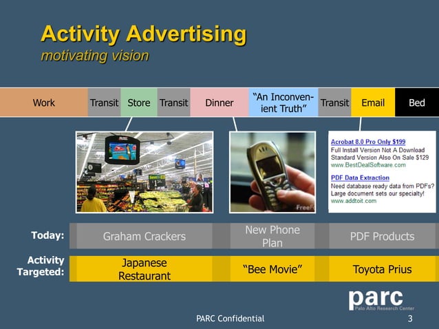 Activity-Based Advertising: Techniques and Challenges | PPT