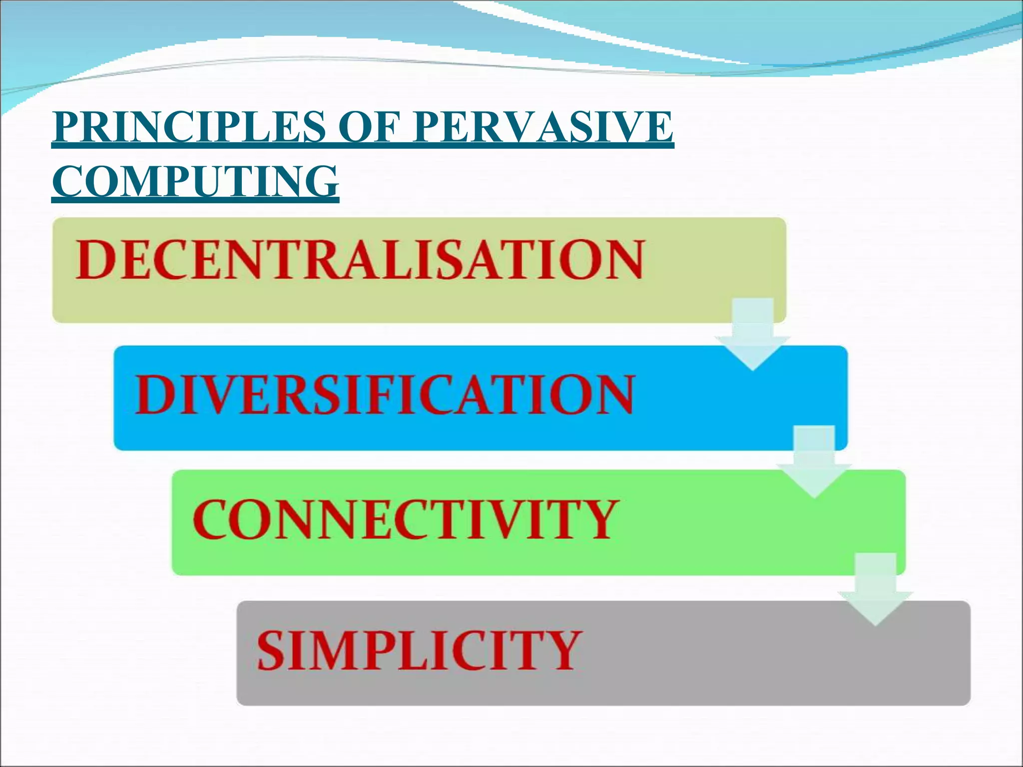 Pervasive Computingpptx Computing Technology And Computing