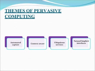 Pervasive computing.pptx | Computing | Technology & Computing