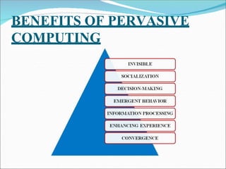 Pervasive computing.pptx | Computing | Technology & Computing