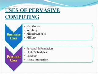 Pervasive computing.pptx | Computing | Technology & Computing