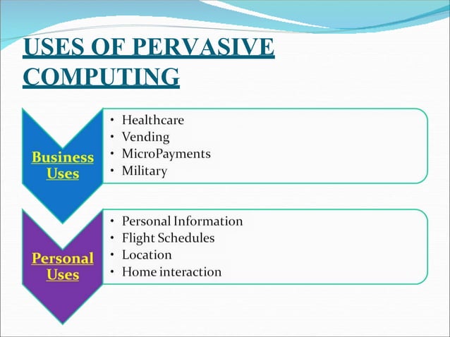 Pervasive computing.pptx