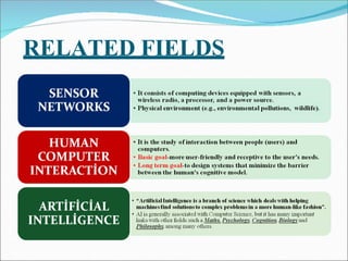 Pervasive computing.pptx | Computing | Technology & Computing