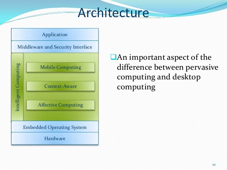 Pervasive Computing And Its Security Issues