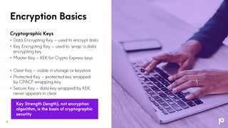 Pervasive Encryption Keeping Data Secure Pdf