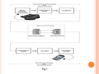 Project Power Shoe: Piezoelectric Wireless Power Transfer - A Mobile ...