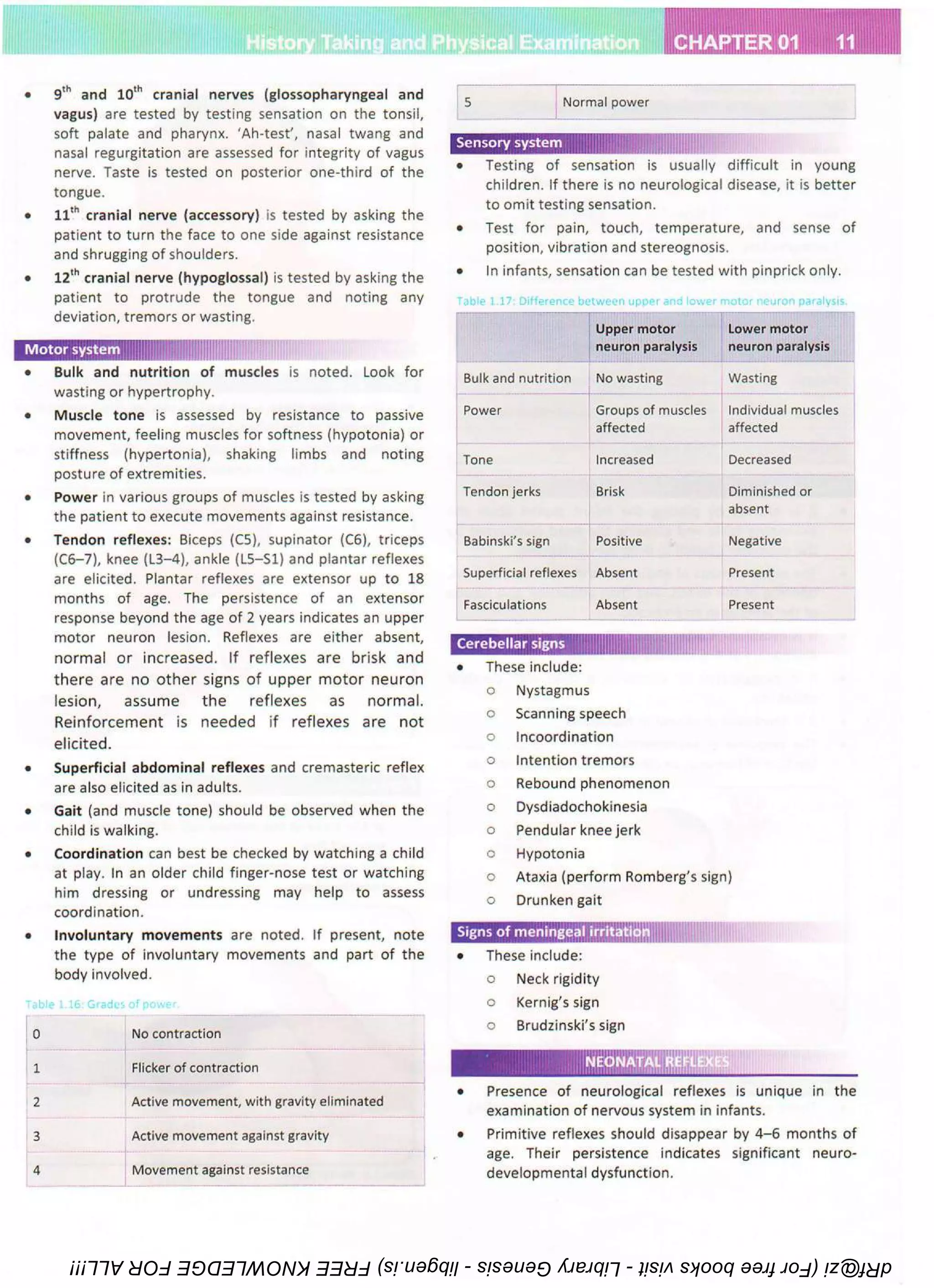 Pervez Akbar - Basis of Pediatrics By Medicalstudyzone.com.pdf