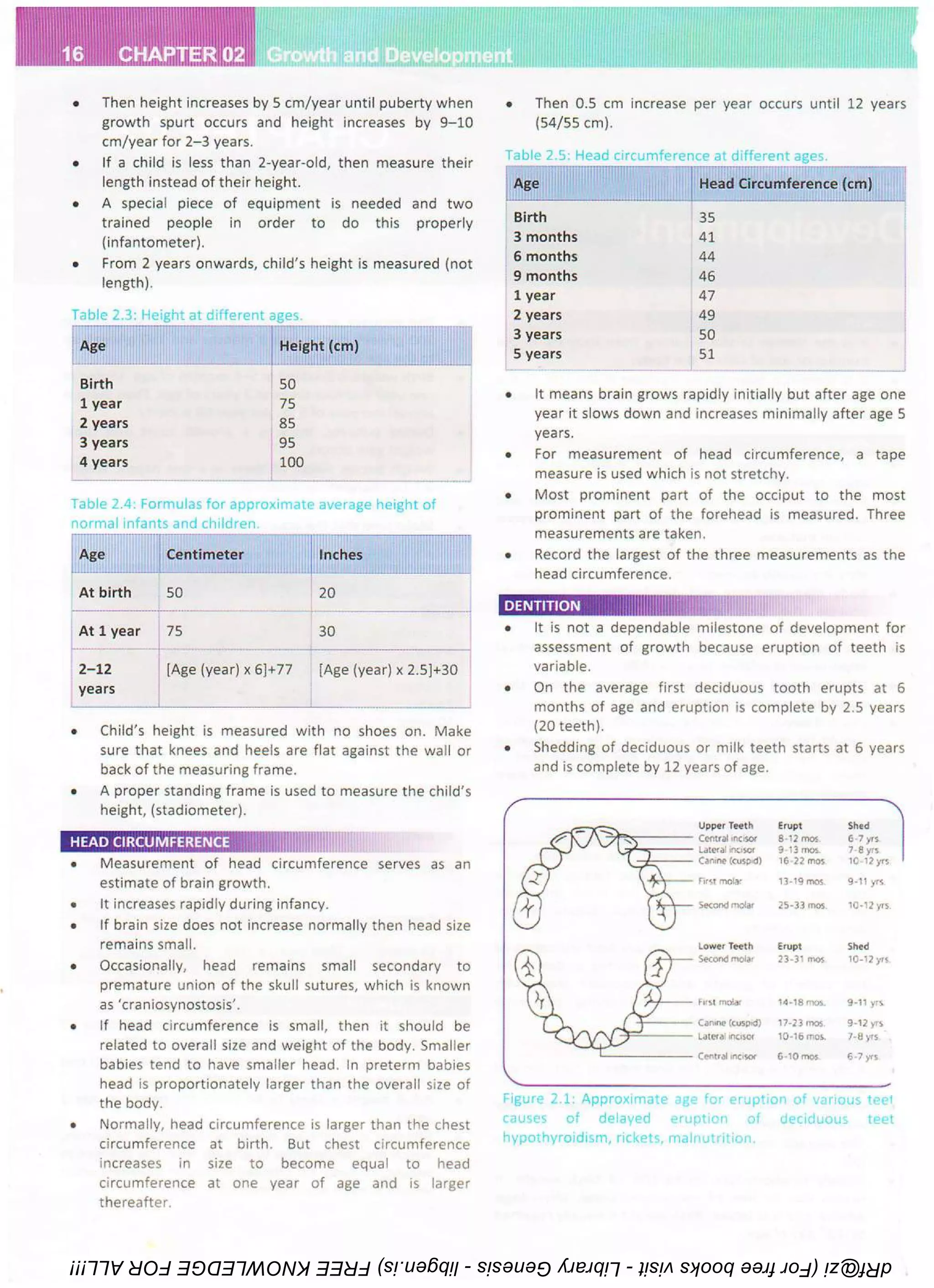 Pervez Akbar - Basis of Pediatrics By Medicalstudyzone.com.pdf