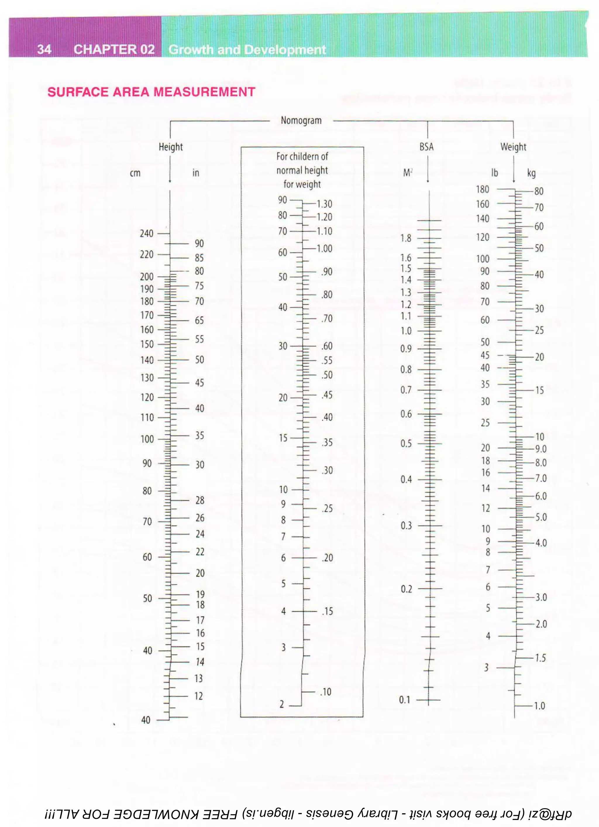Pervez Akbar - Basis of Pediatrics By Medicalstudyzone.com.pdf