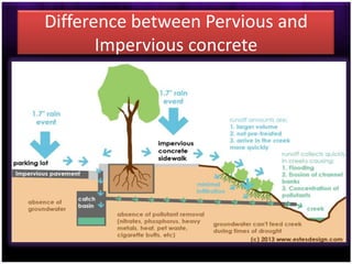 Pervious And Impervious