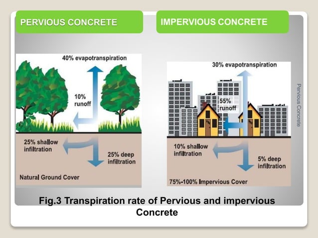 Pervious concrete | PPT