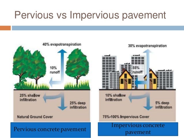 Pervious pavement
