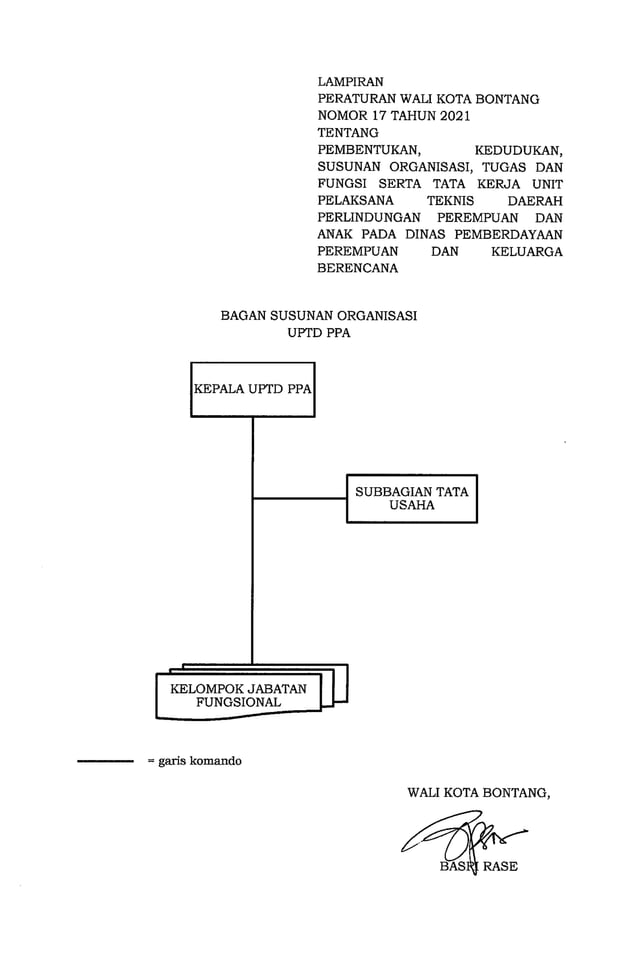 PERWALI NOMOR 17 TAHUN 2021 UPT PPA.pdf