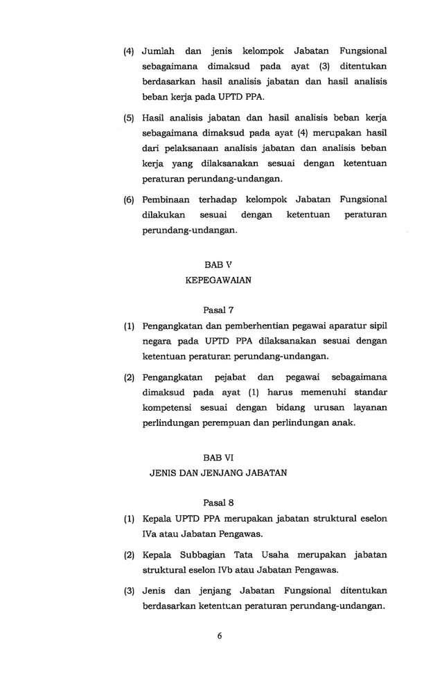 PERWALI NOMOR 17 TAHUN 2021 UPT PPA.pdf
