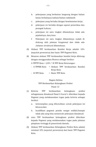 PERWAL NO. 4 TTG TPP 2020.pdf
