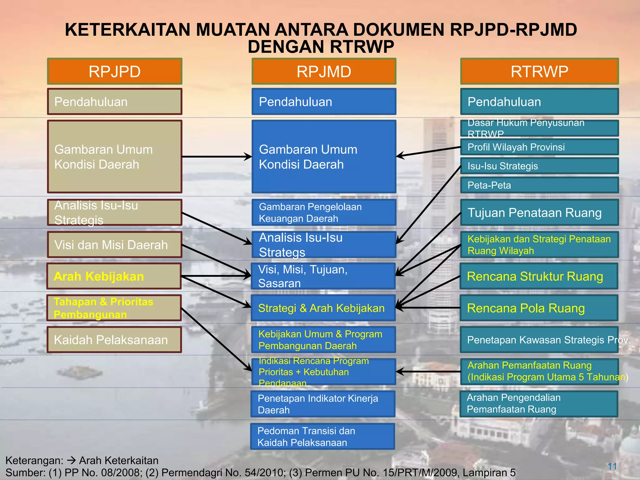 Kebijakan pengembangan wilayah di Indonesia dalam skala nasional ...