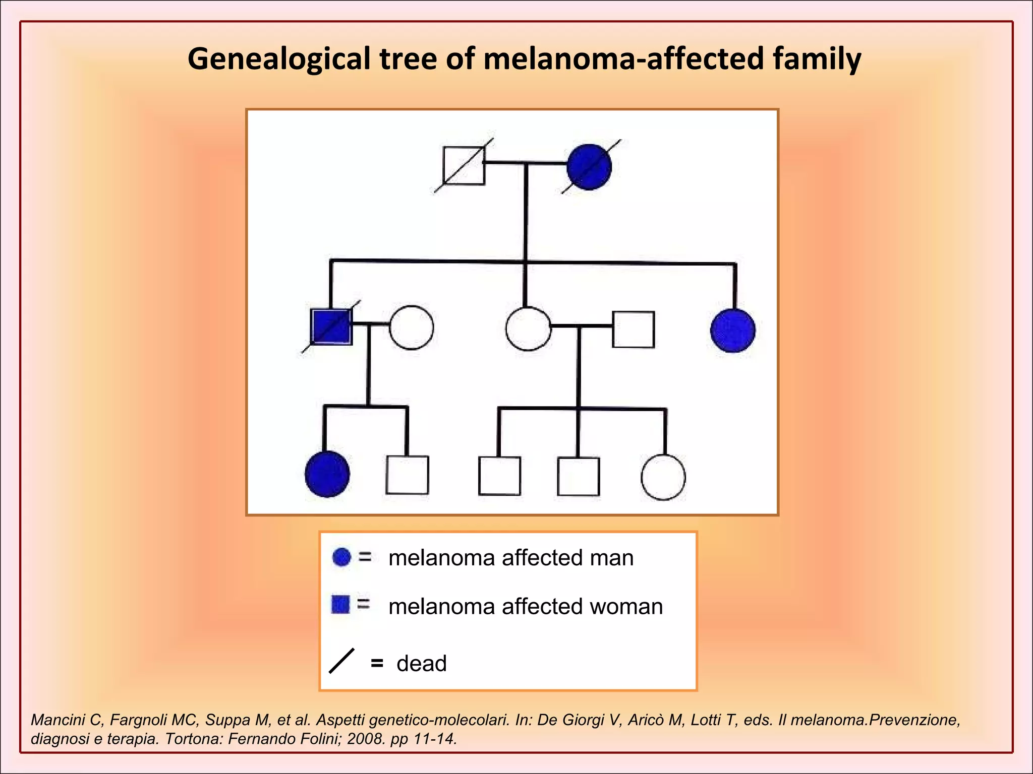 Melanoma epidemiology, etiopathogenesis and prevention - Professor ...