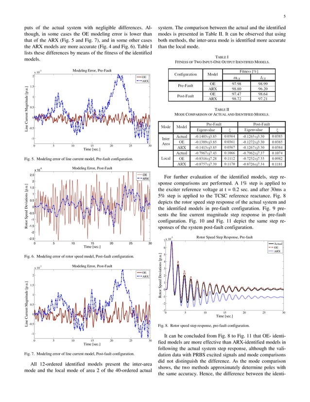 Power System Mimo Identification For Coordinated Design Of Pss And Tcsc Controller