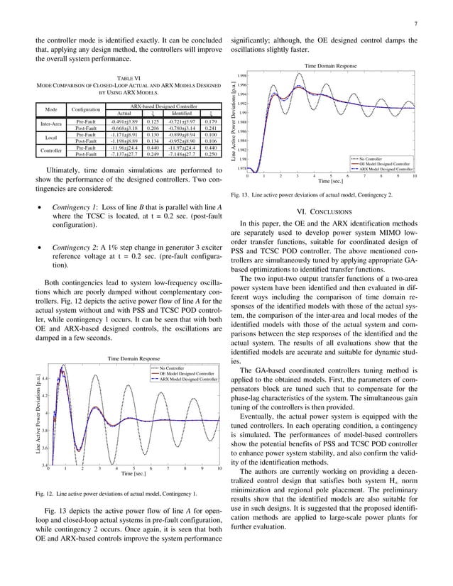 Power System Mimo Identification For Coordinated Design Of Pss And Tcsc Controller