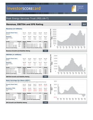 Peak Energy Services v1 | PDF