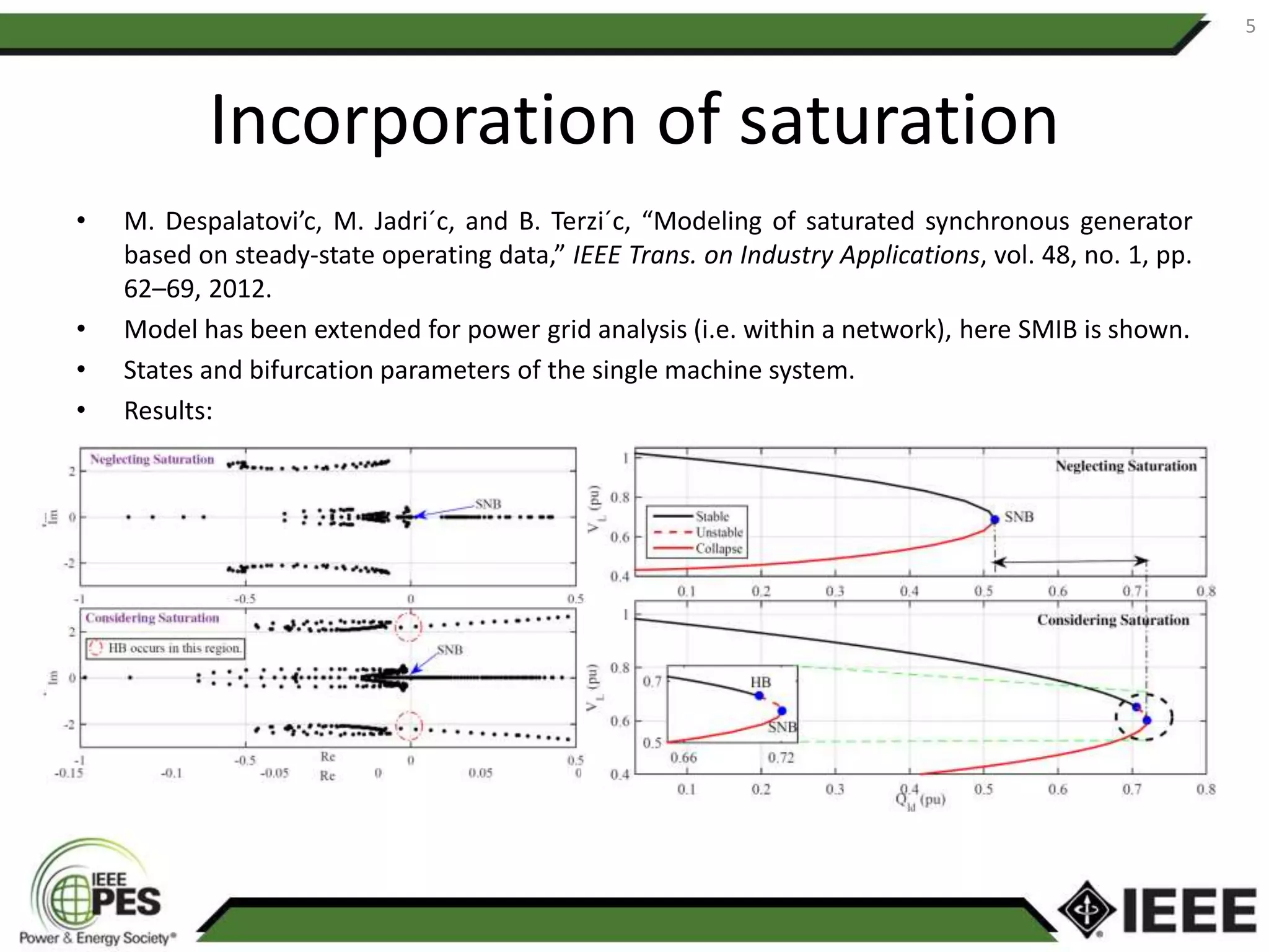 Hopf Bifurcation Control of Power System Nonlinear Dynamics via a Dynamic State Feedback ...