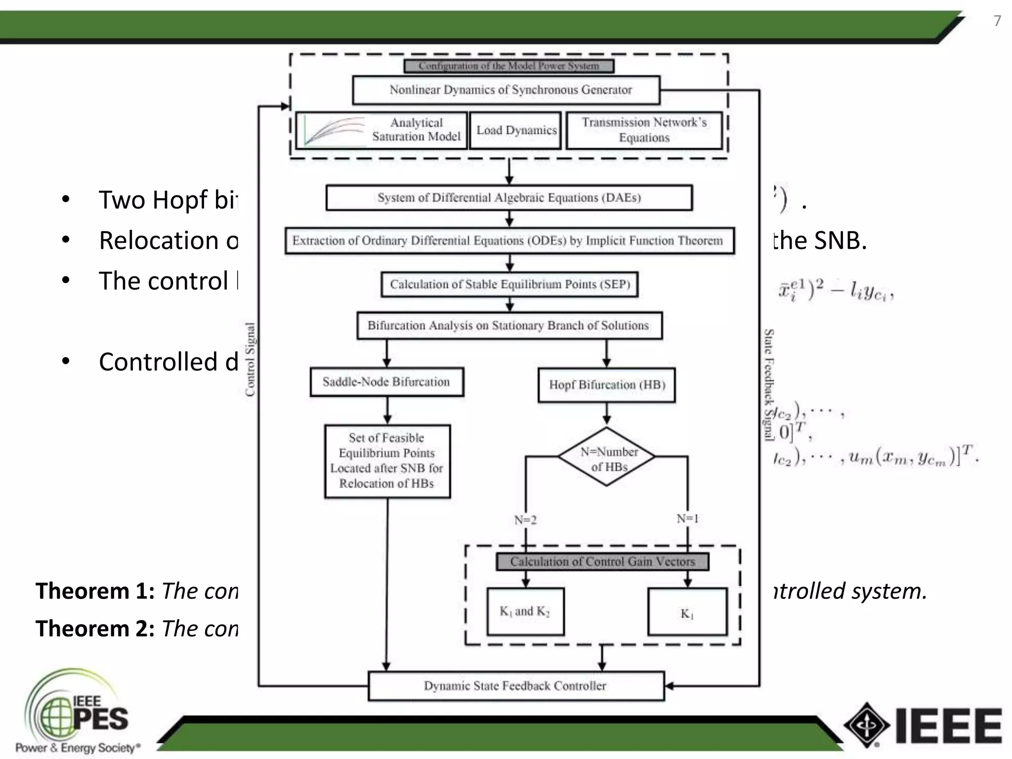 Hopf Bifurcation Control of Power System Nonlinear Dynamics via a ... Hopf Bifurcation Control of Power System Nonlinear Dynamics via a ...