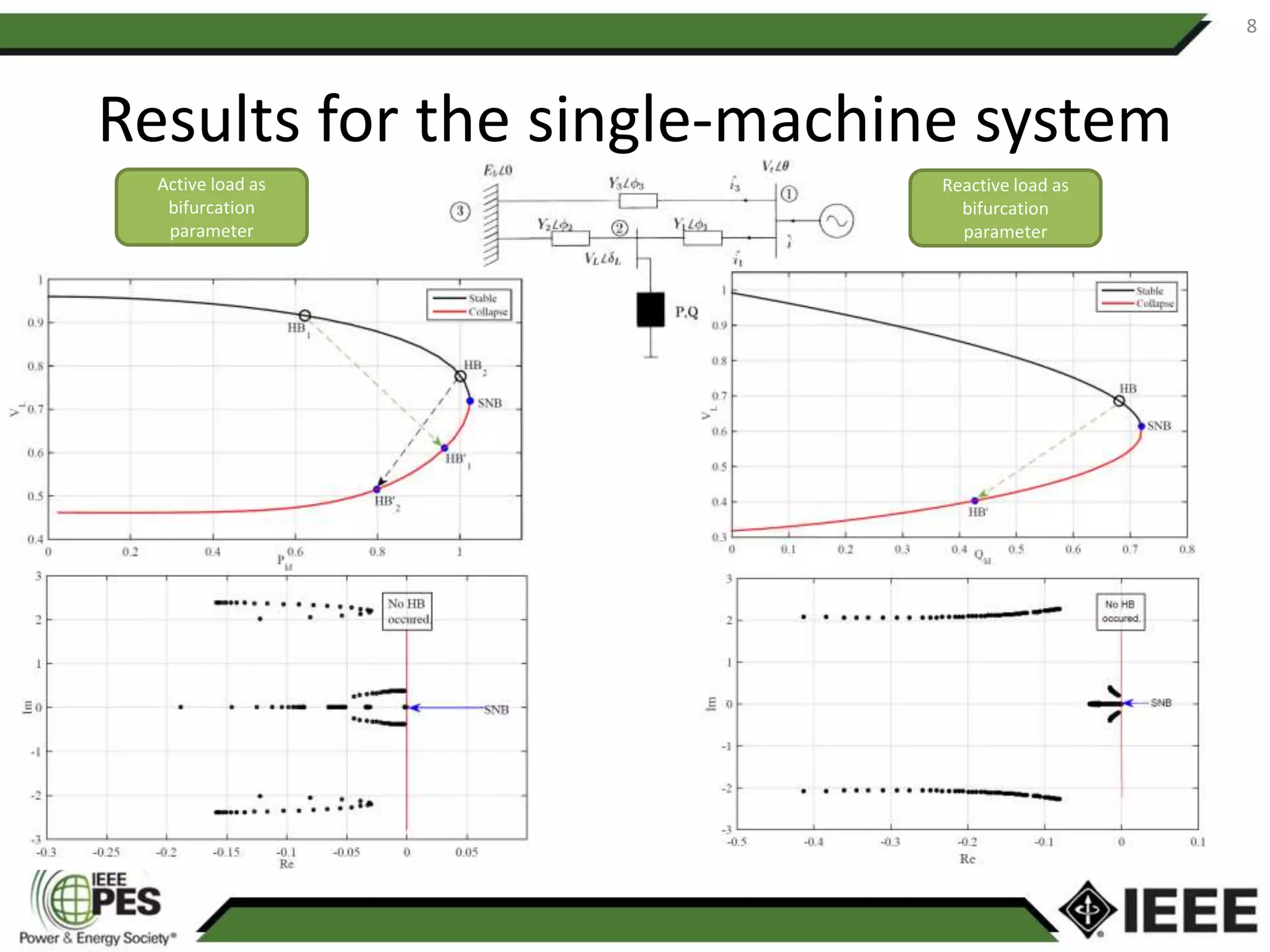 Hopf Bifurcation Control of Power System Nonlinear Dynamics via a ... Hopf Bifurcation Control of Power System Nonlinear Dynamics via a ...