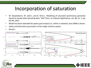 Hopf Bifurcation Control of Power System Nonlinear Dynamics via a ...