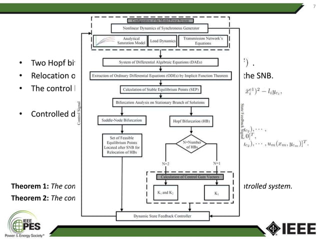 Hopf Bifurcation Control of Power System Nonlinear Dynamics via a ...