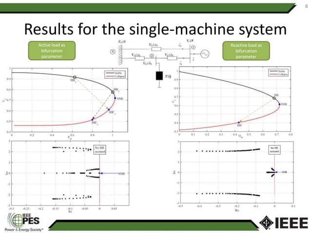 Hopf Bifurcation Control of Power System Nonlinear Dynamics via a Dynamic State Feedback ...