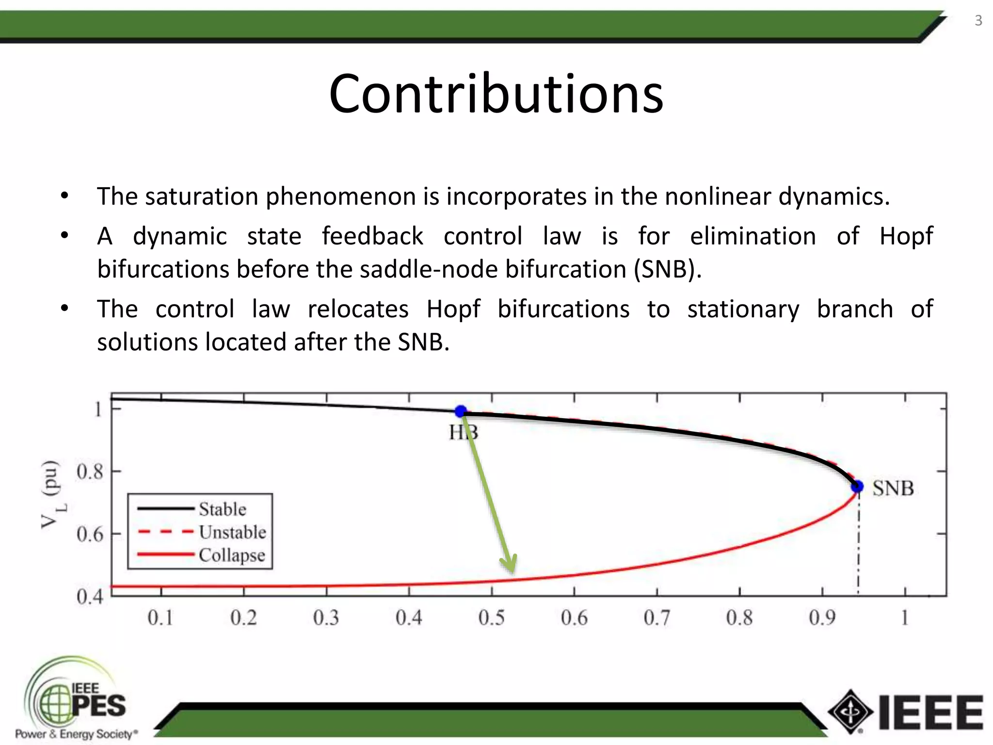 Hopf Bifurcation Control Of Power Systems Nonlinear Dynamics Via A Dynamic State Feedback