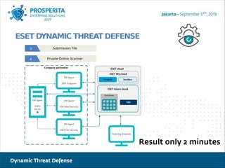 Protect your company from zero-day with ESET Dynamic Threat Defense | PPT