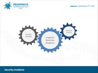 Uncover security incidents with ESET Enterprise Inspector | PPT